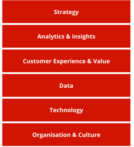 Maximize Insights and Growth with a Data Strategy Workshop